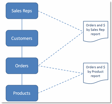 What is Microsoft Access Used For? A Brief Introduction to MS Access Databases